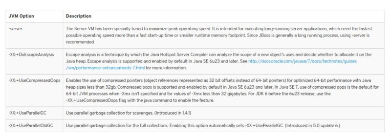 JVM config: herramienta web de Red Hat para configurar Máquinas ...
