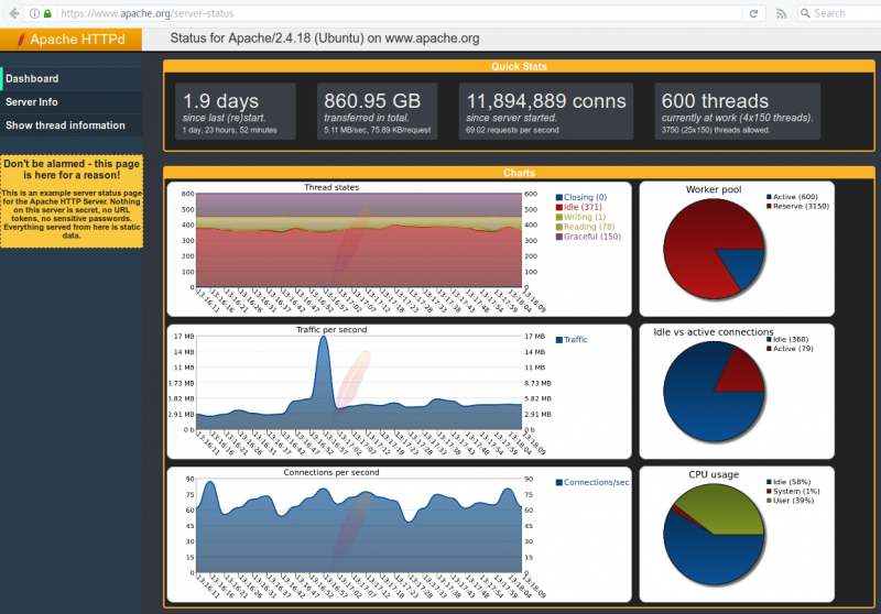 El nuevo dashboard de mod_status con el aún experimental mod_lua en ...