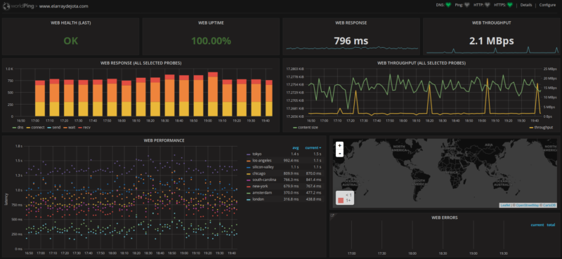 Monitoriza el estado de tu web con worldPing (Grafana) – El array de Jota