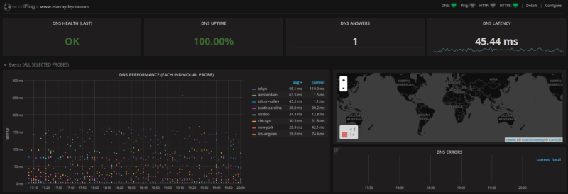 Monitoriza el estado de tu web con worldPing (Grafana) – El array de Jota