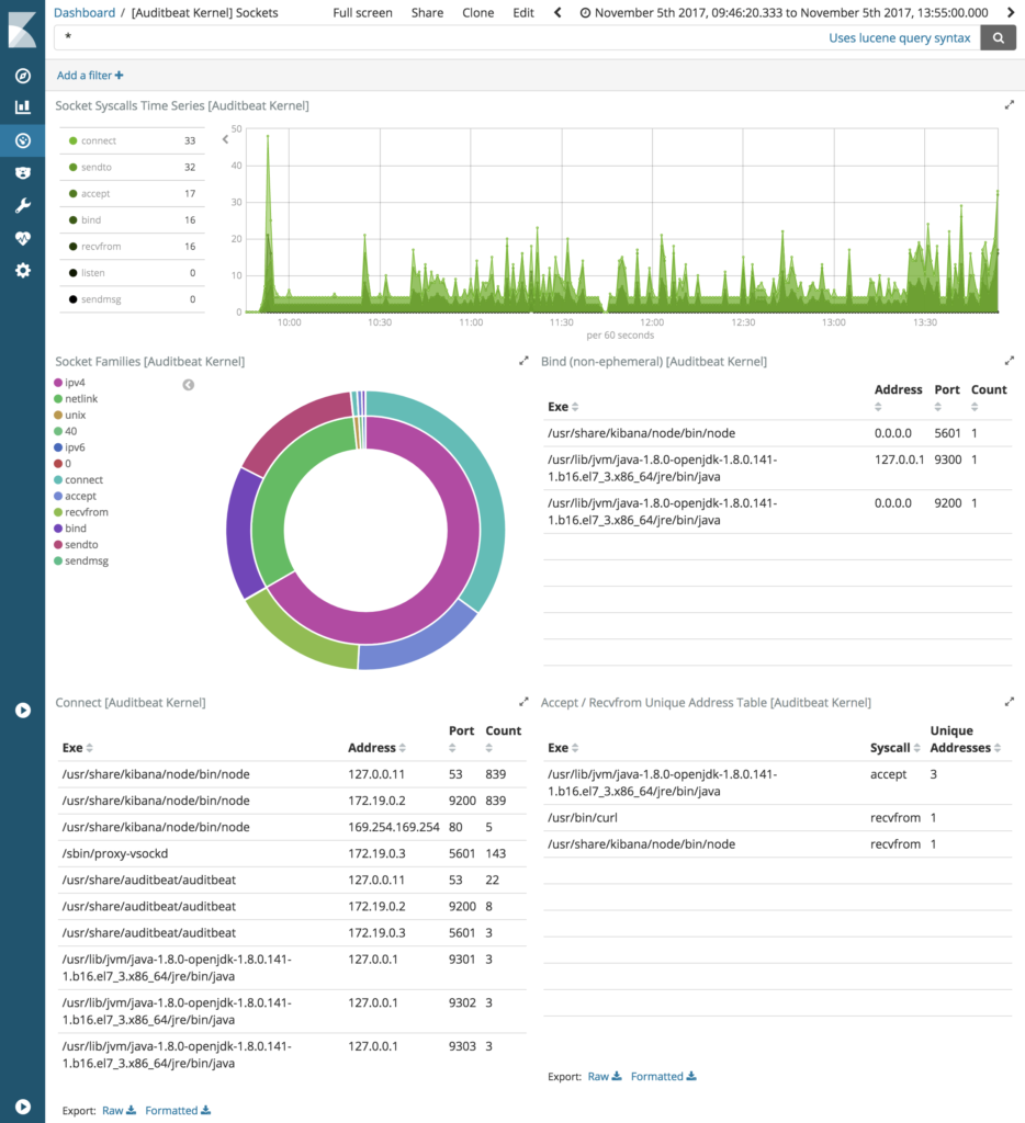 Supervisión del sistema con psacct/acct y audit – El array de Jota