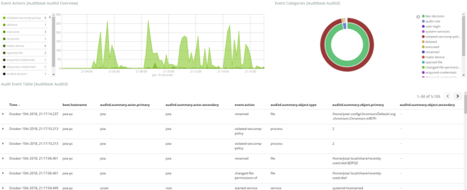 Marchando una de Auditbeat – El array de Jota