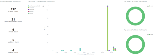 Marchando una de Auditbeat – El array de Jota