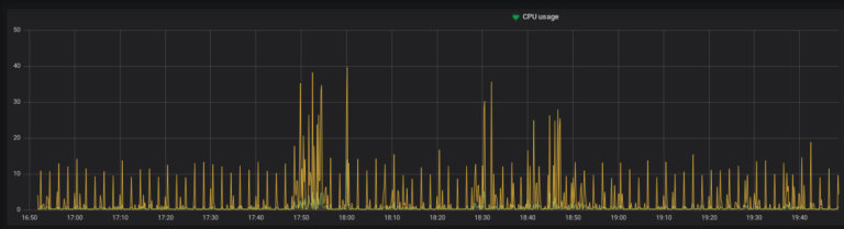 Configuración de alertas y notificaciones en Grafana – El array de Jota