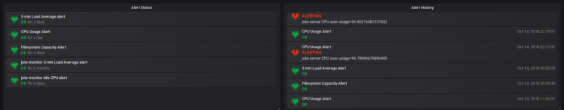 Configuración de alertas y notificaciones en Grafana – El array de Jota