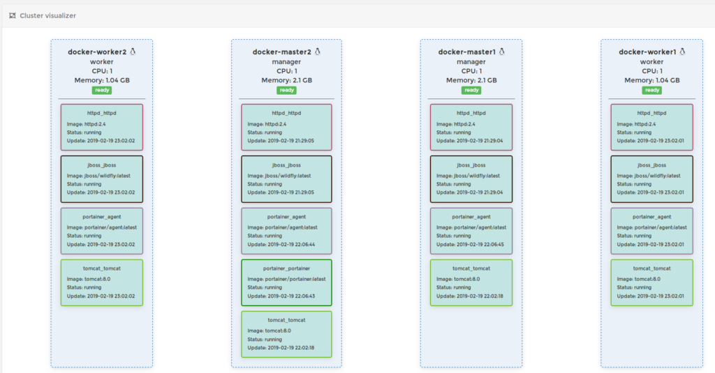 Administración de Docker Swarm con Portainer – El array de Jota
