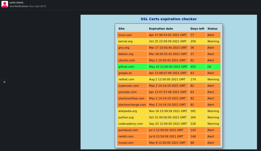 Notificaciones Slack en jota-cert-checker – El array de Jota